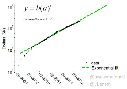 Jonathan Lansey: Projects, Matlab